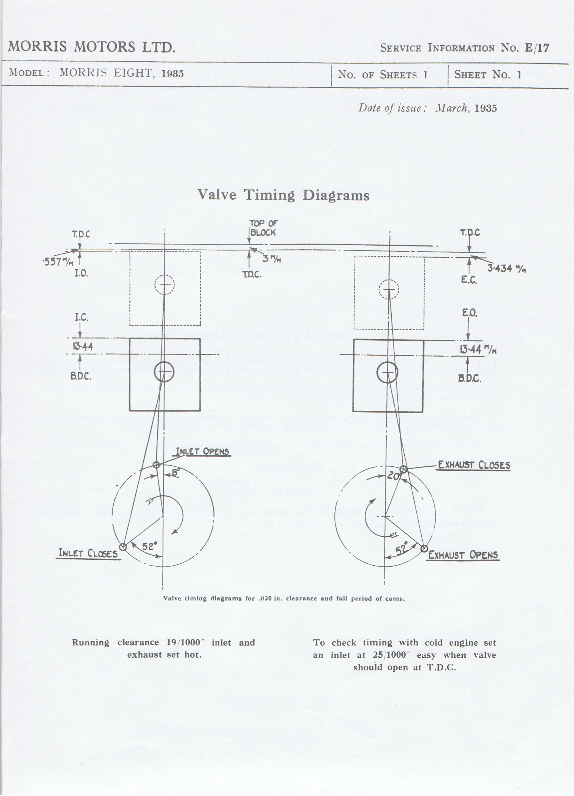 Valve timing diagram – Morris Register